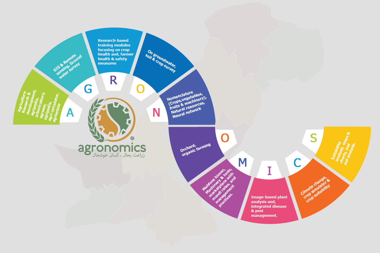 Agronomics